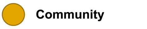 Community Node Act State Of The Environment