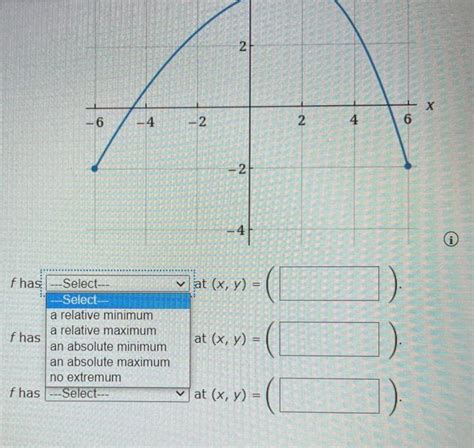 Solved Locate And Classify All Extrema In The Graph By Chegg Com