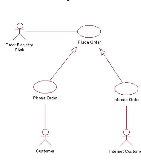 Figure 7 Use Case Diagrams