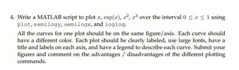 Solved Write A Matlab Script To Plot Exp X Chegg Com