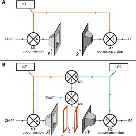 Comparison Of Microwave Circuit Design A Schematic Of The Standard Download Scientific Diagram