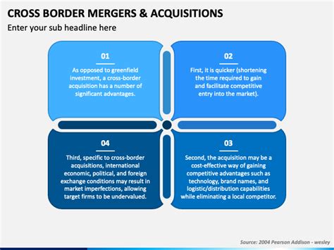 Cross Border Mergers And Acquisitions PowerPoint And Google Slides Template PPT Slides