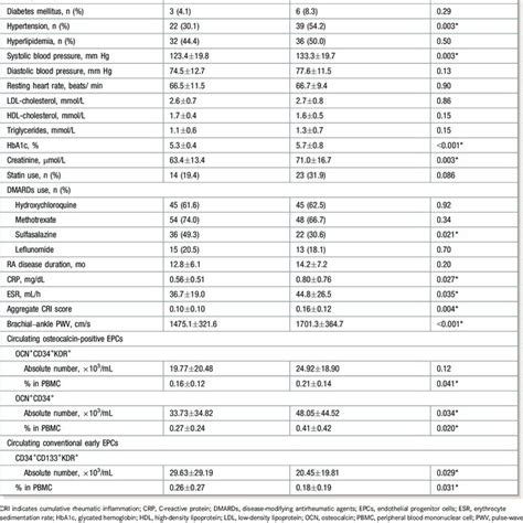 Classification Of Bisphosphonates Download Table