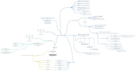 Docker를 활용한 서버 애플리케이션 배포 Coggle Diagram