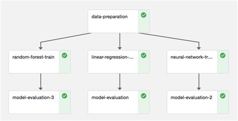 Implementing Machine Learning Pipelines With Kubeflow