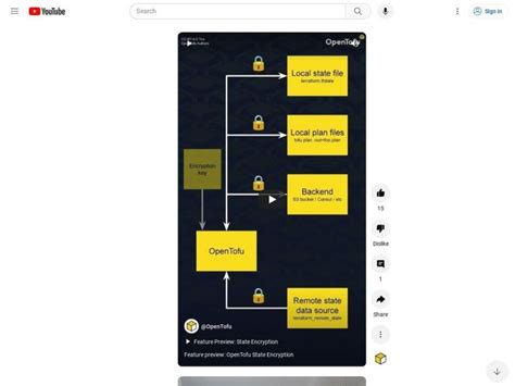 Youtube Shorts Feature Preview Opentofu State Encryption A Feature Preview Of Opentofus New