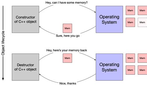 What Is Raii The Startup Medium