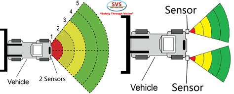 Audio Visual Proximity Alarms People Detection SVS Australia