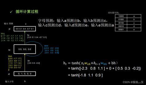 RNN循环神经网络 acc lose CSDN博客