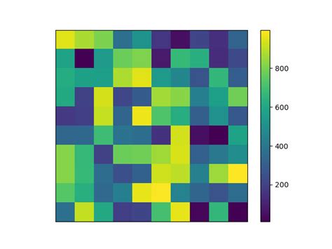 一文了解python作图matplotlibpyplot Csdn博客