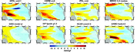 Spatial Patterns Of The First Rotated Eof Of The Set Of 17 Yr Trend Download Scientific Diagram