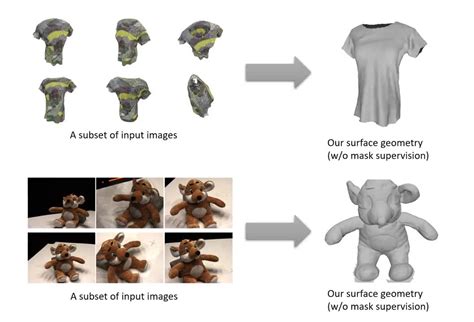 Ahsen Khaliq On Linkedin Neuraludf Learning Unsigned Distance Fields