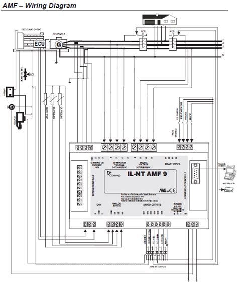 Comap Control System
