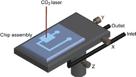Schematic Of The Experimental Setup For The Formation Of A Materials Download Scientific