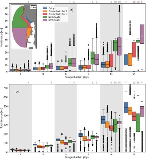 Grouped Box Plots Illustrating The Distance Travelled By Particles Download Scientific Diagram