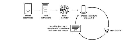 GitHub Drawwithcode Team Work Group StraightUp