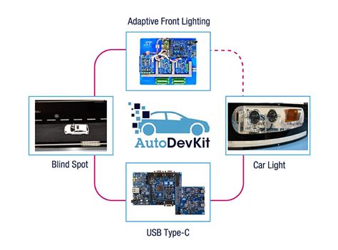 Aekd System Solution Demonstrators Stmicroelectronics