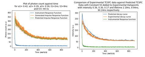 The Left Graph Shows The Machine Learning Model S Performance After Download Scientific Diagram