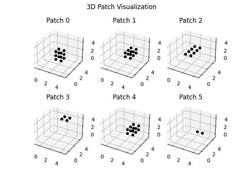 Plot The Projection Matrices Of An Oblique Tree For Sampling Images Or