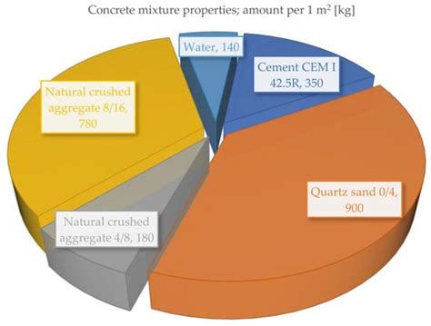 Mathematics Special Issue Selected Papers From The International Conference Of Numerical