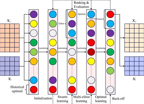 A Distributed Adaptive Second Order Latent Factor Analysis Model