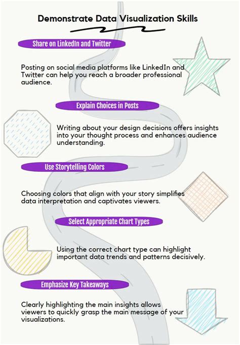 Dataviz Datascience Dataanalytics Datacated