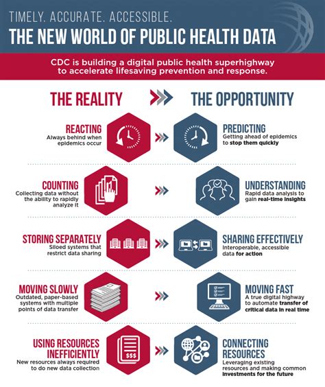 Revolutionizing Public Health The CDC S Cutting Edge Approach To Data Modernization