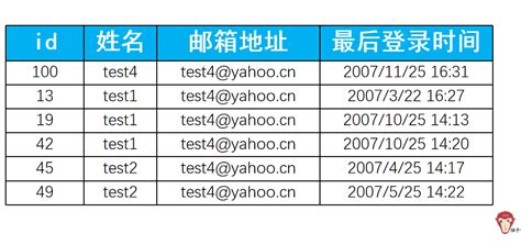 Graphical SQL interview questions chapter4 SQL高级功能 图解面试题双11用户如何分析 md