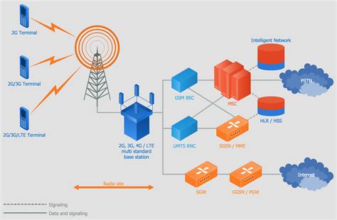Mobile Network Schematic Diagram Circuit Diagram