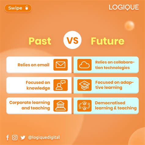 Logique Digital Indonesia Home