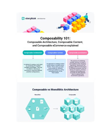 Composable Infrastructure The Complete Explanation Storyblok