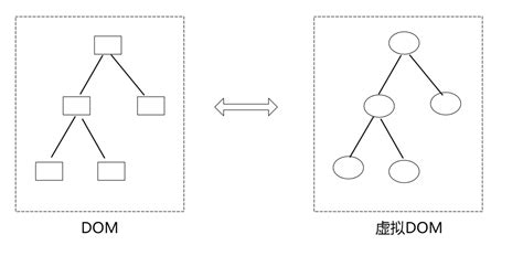 2020 5 21 理解react的渲染更新 Huangtengxiao