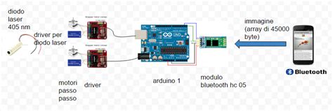 Bluetooth Communication Of Large Amounts Of Bytes General Guidance