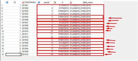 Create New Variable By Getting Begining And Ending Value Need Short