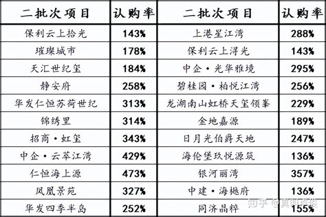 上海新房，后面可能会形势不好 知乎