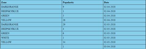 Sort Datatables Table By Date Column Stack Overflow