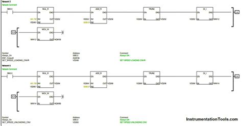 Control Speed Of Induction Motor Using Analog Output Of Plc