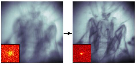 Entangled Photons Enhance Adaptive Optical Imaging Physics World