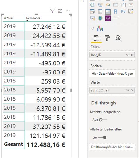 solved ssas dimension does not aggregate in power bi de