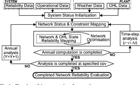 Figure 1 From Power Network Reliability Evaluation Framework