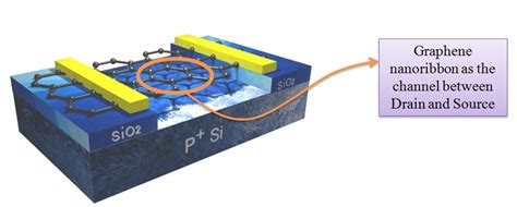 Changes In Chip Design