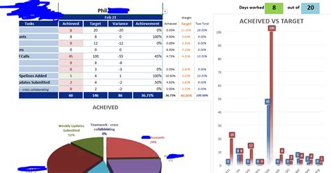 Dashboard Filtering Smartsheet Community