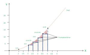 Sources And Types Of Errors Numerical Methods Sources And Types Of Errors Numerical Methods
