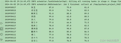 在spark集群环境中运行程序spark程序在集群上运行的配置 Csdn博客