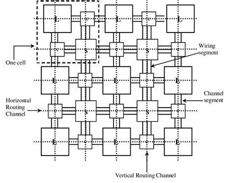 A Regular Array Structure Model Download Scientific Diagram
