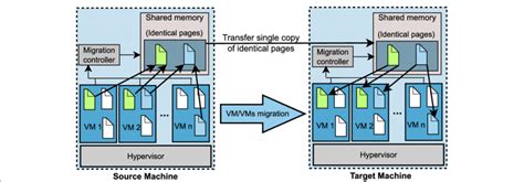 generic steps of single multiple vm migration download high
