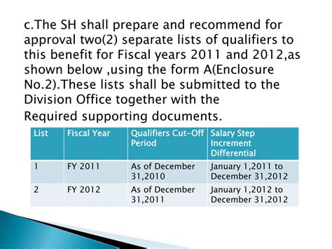 PPT DepED Order No 79 S 2012 IMPLEMENTING GUIDELINES ON THE GRANT OF STEP INCREMENT FOR