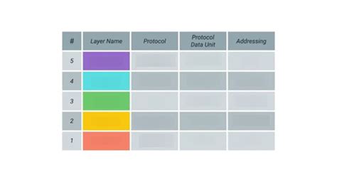 The TCP IP Five Layer Network Model Diagram Quizlet
