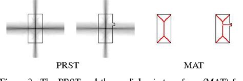 Figure 3 From A Planar Reflective Symmetry Transform For 3d Shapes Semantic Scholar