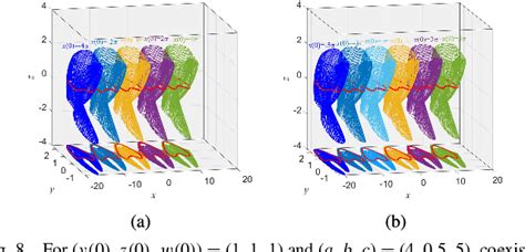 Figure 8 From Design And Fpga Implementation Of Grid Scroll Hamiltonian